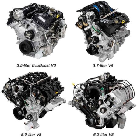 V8 vs. V6 Engines in the Ford F-150: Which One is Right for You ...